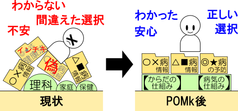 POMkとは | POMk Project