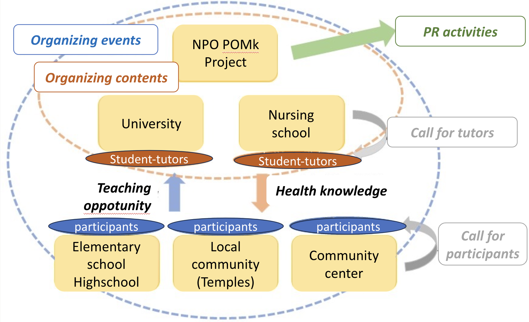 What is POMk Project? | POMk Project